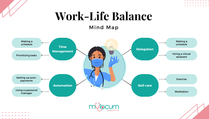 How To Maintain A Work Life Balance As A Registered Nurse