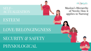 Maslow’s Hierarchy of Needs: How it Applies to Nursing